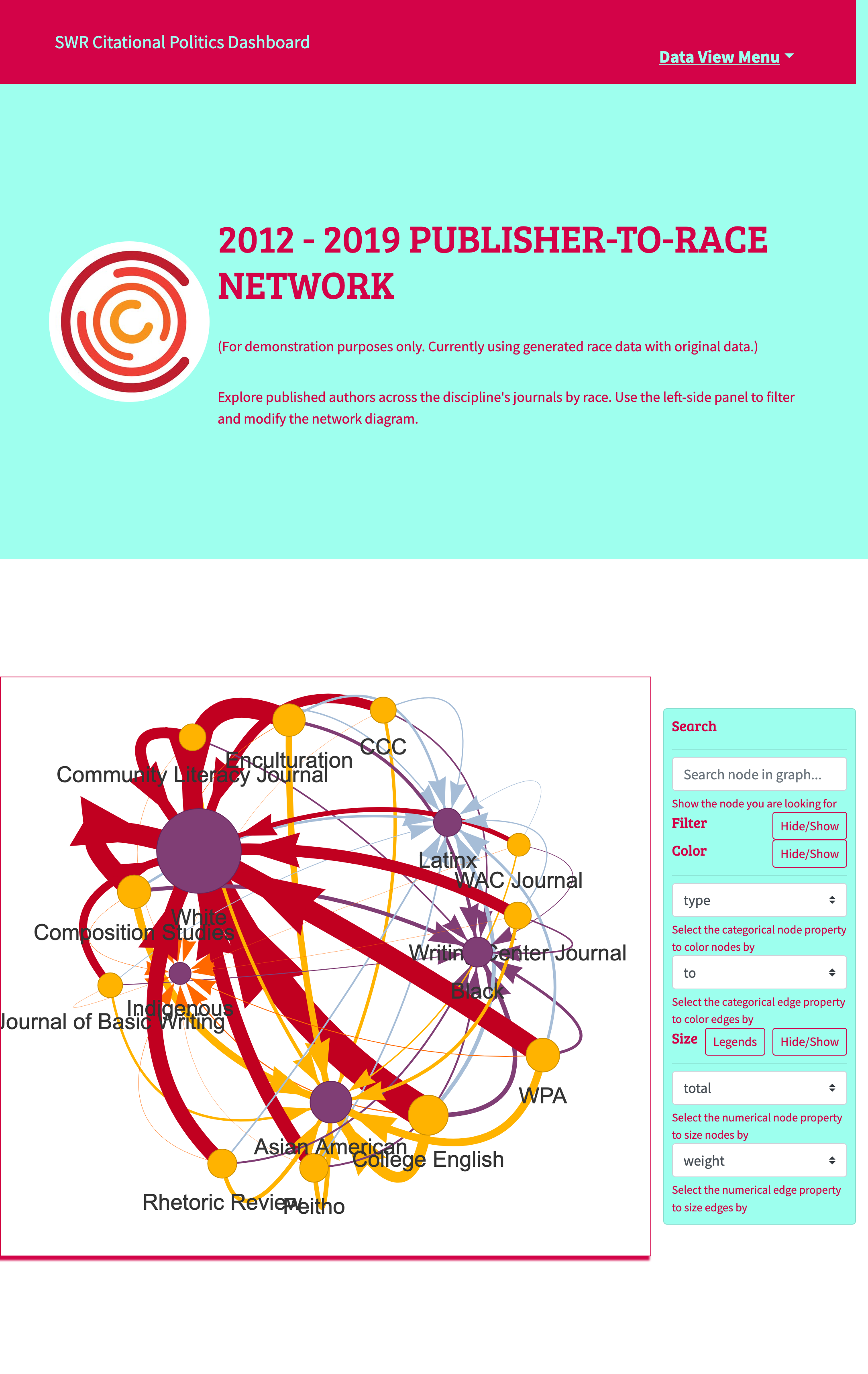 Intersectional Citational Politics Data Dashboard (prototype) | Chris A ...