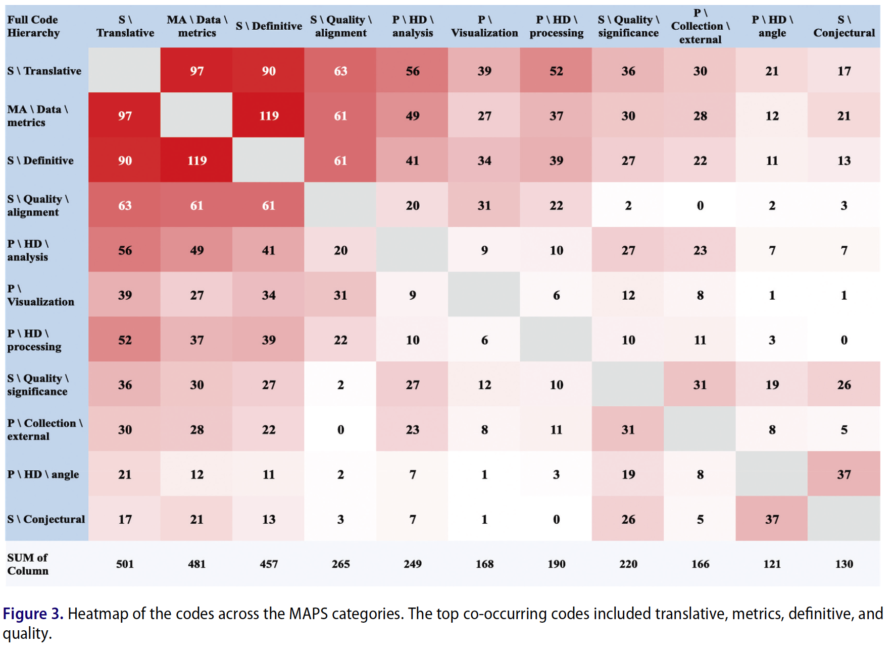 A Stasis Network Methodology to Reckon with the Rhetorical Process of ...