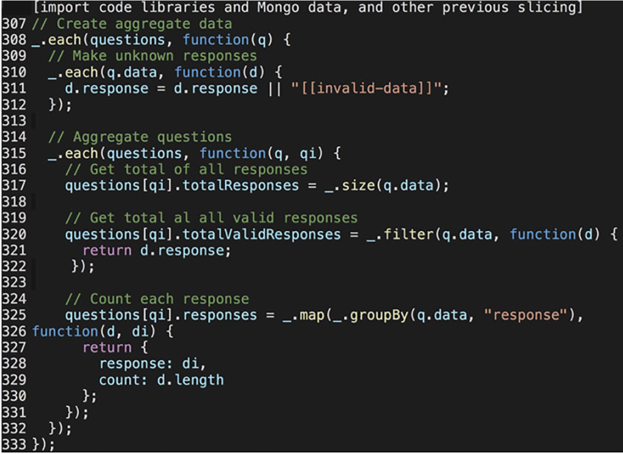 Writing With Data: A Study of Coding on a Data-Journalism Team | Chris ...